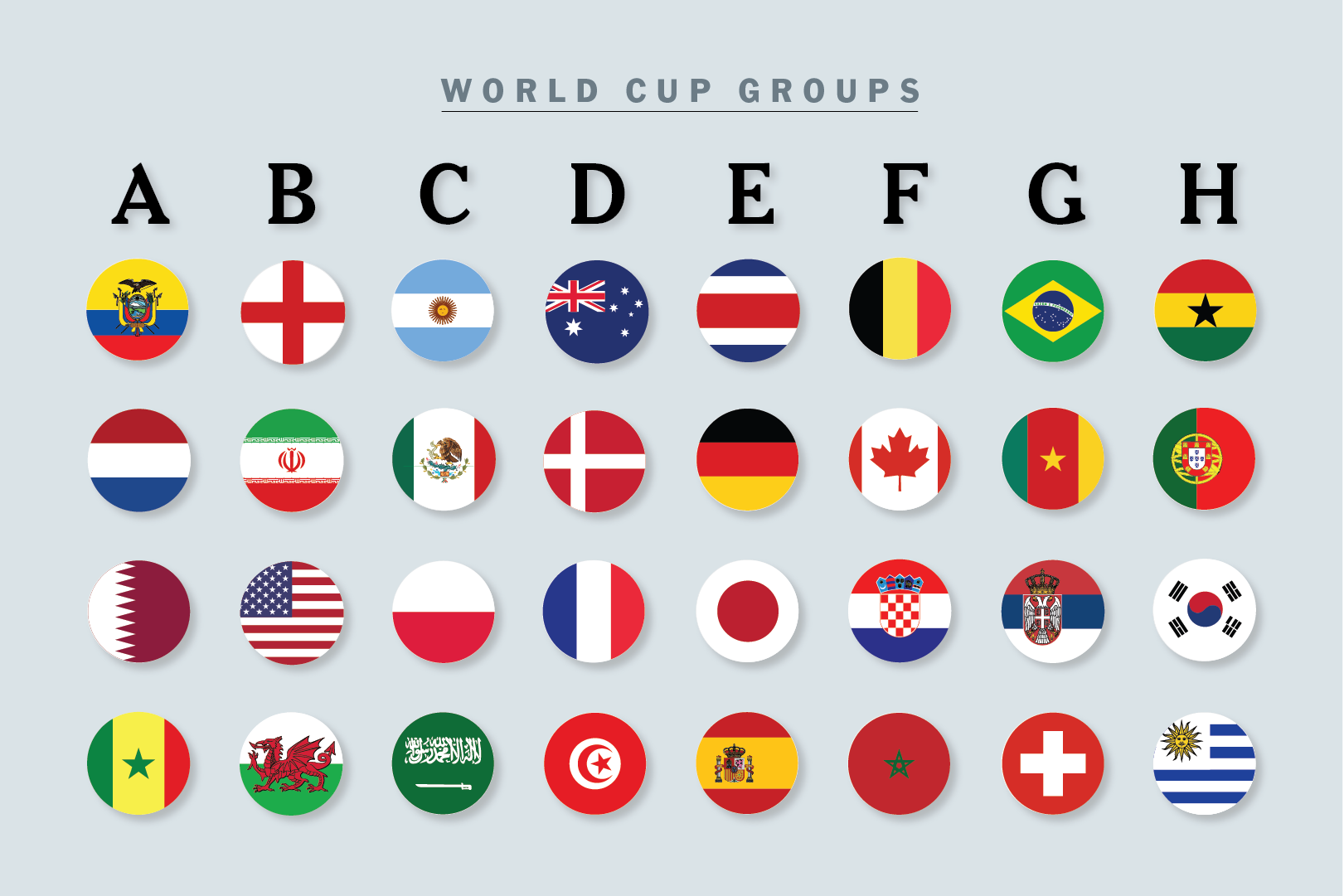 Using The World Cup To Teach History, Geography and Sport